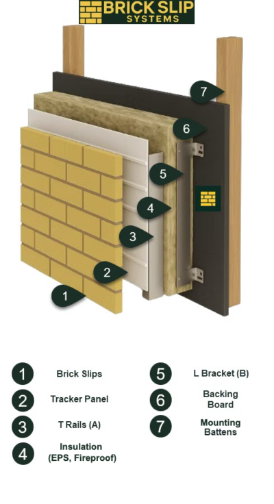 Brick Slip Façade Systems – Brick Slip Systems UK – Tracker Boards ...